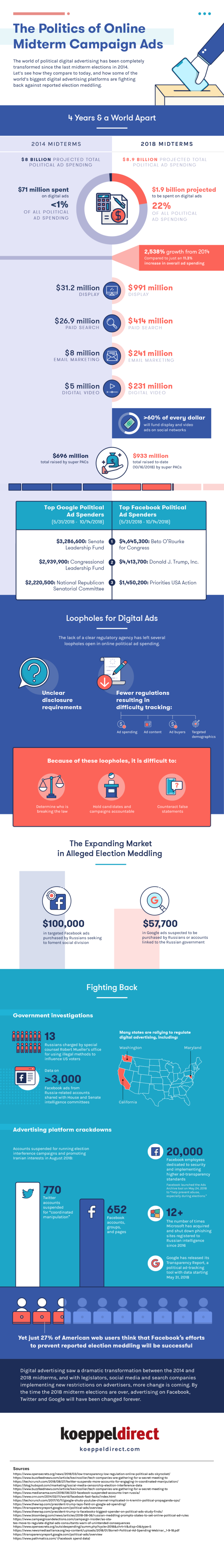 Midterm Elections 2018 | The Politics of Midterm Campaign Ads ...