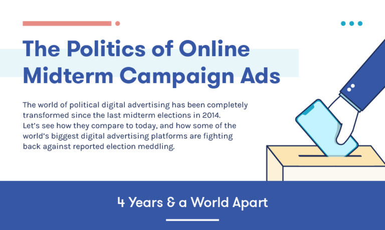 Midterm Elections 2018 | The Politics of Midterm Campaign Ads ...