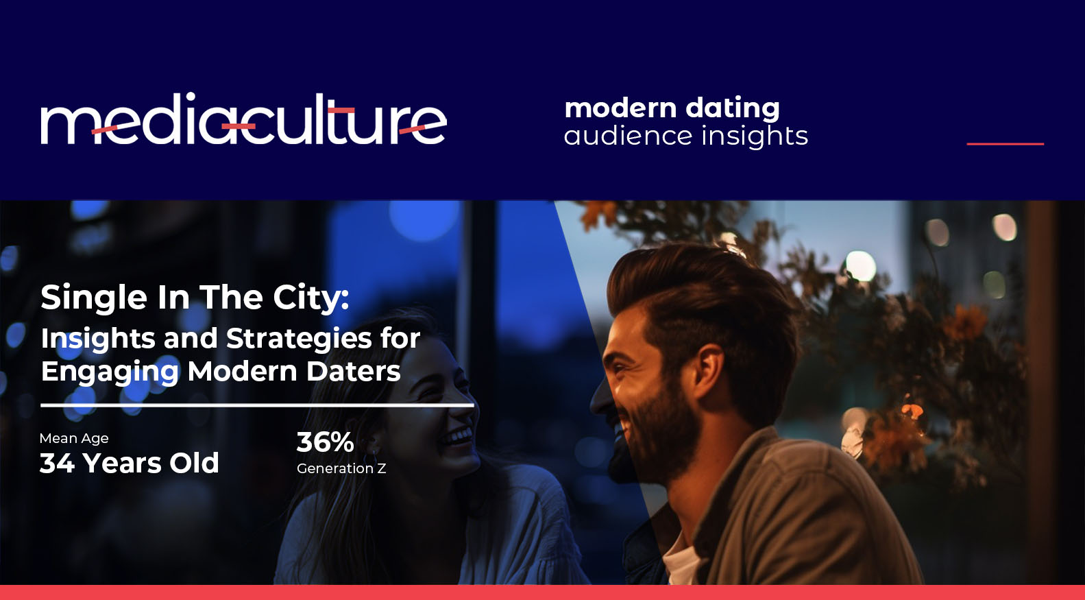 Modern Dating Market + Media Consumption [Infographic] | Media Culture