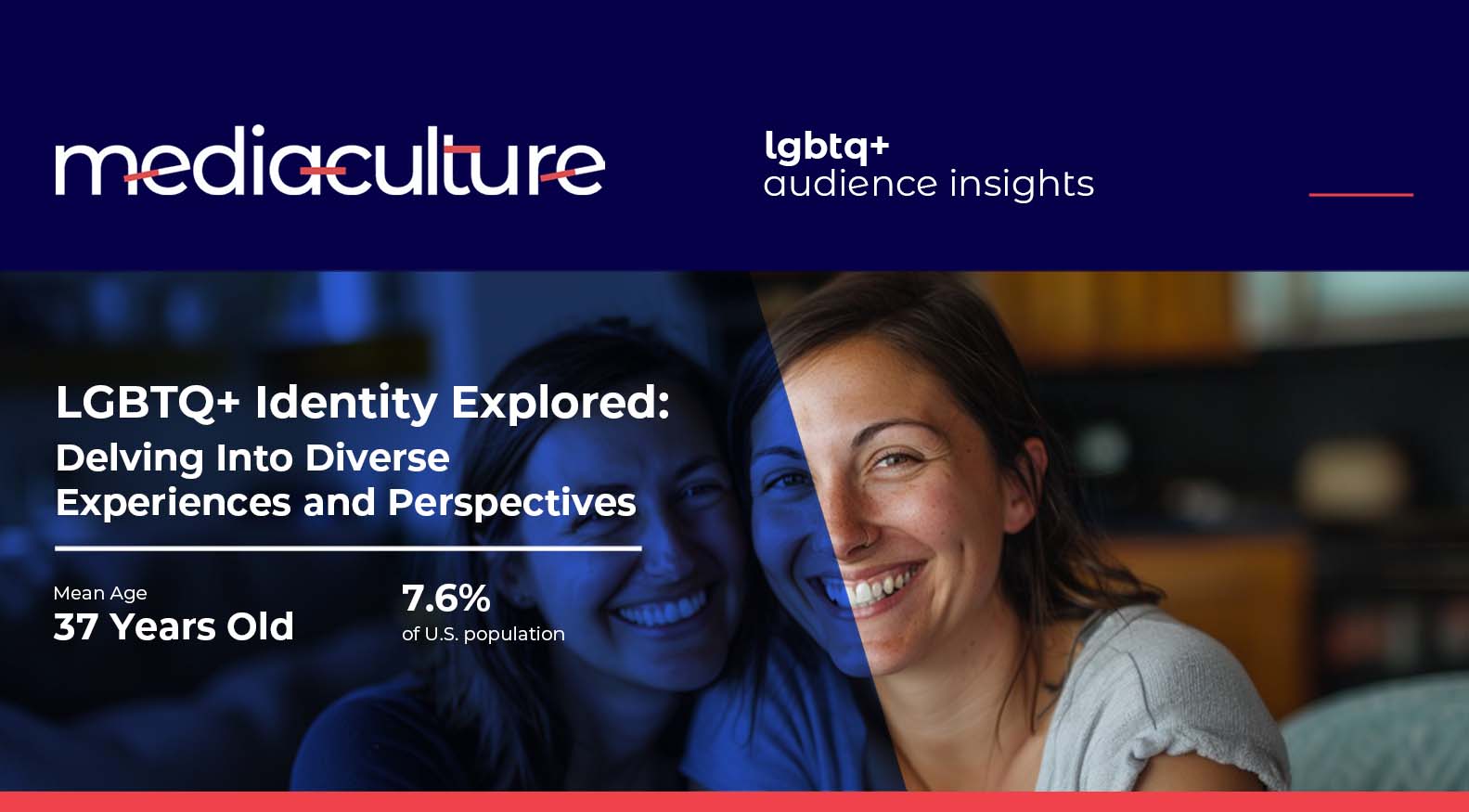 LGBTQ+ Market + Media Consumption [Infographic] | Media Culture